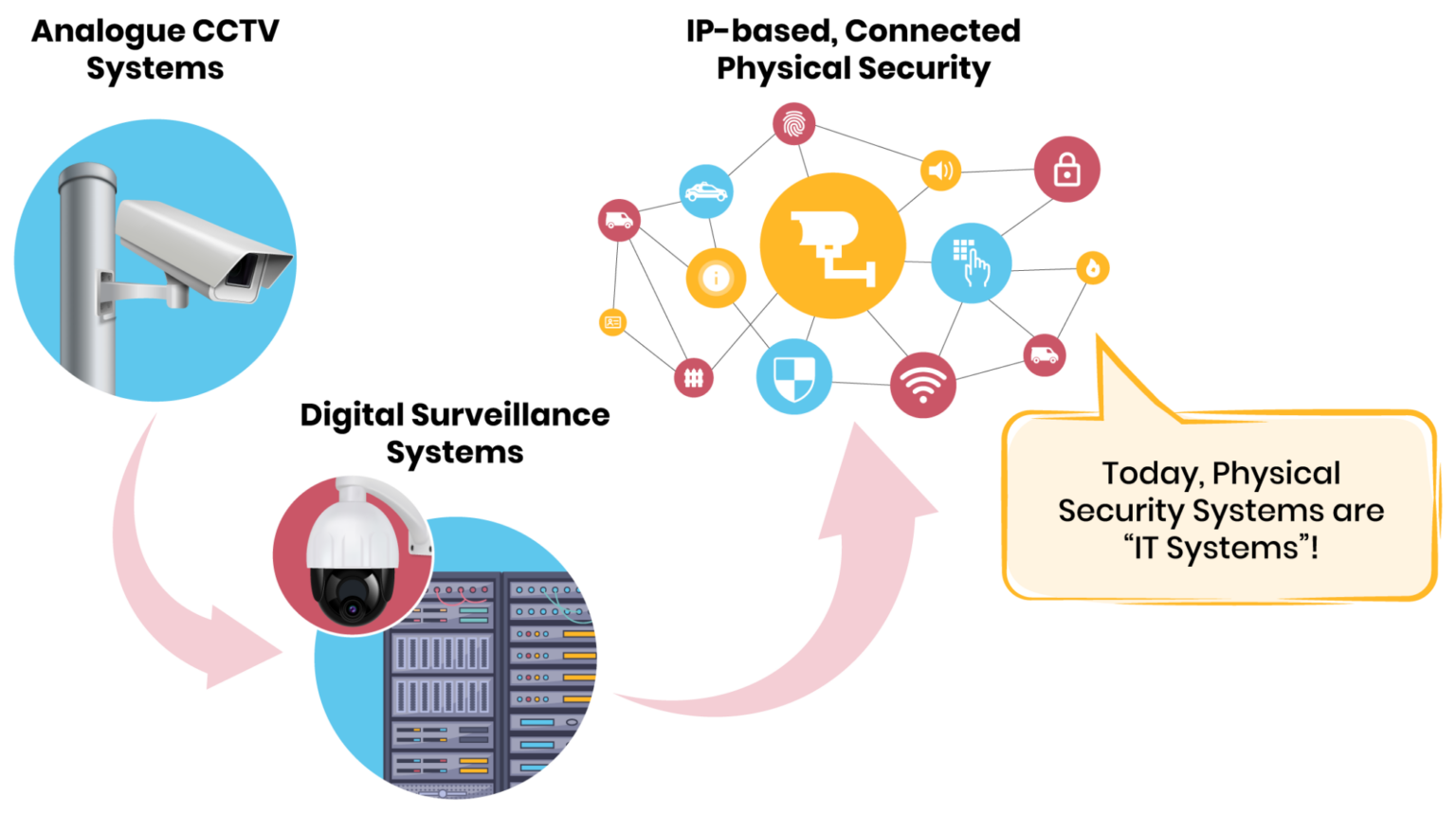 Camera Vulnerability: Tutorial, Sample CVEs, and Best Practices - SecuriThings