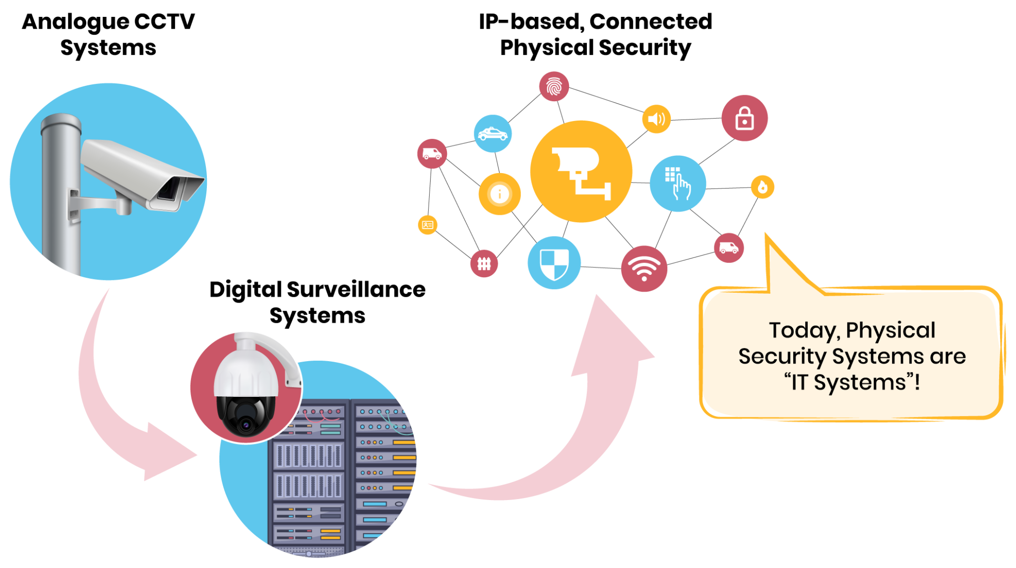 Camera Vulnerability Tutorial Sample Cves And Best Practices 6440