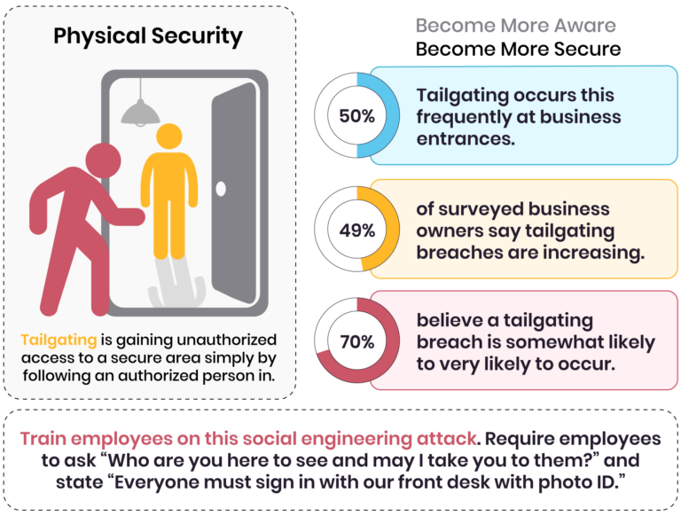 Physical Security in Cybersecurity - SecuriThings