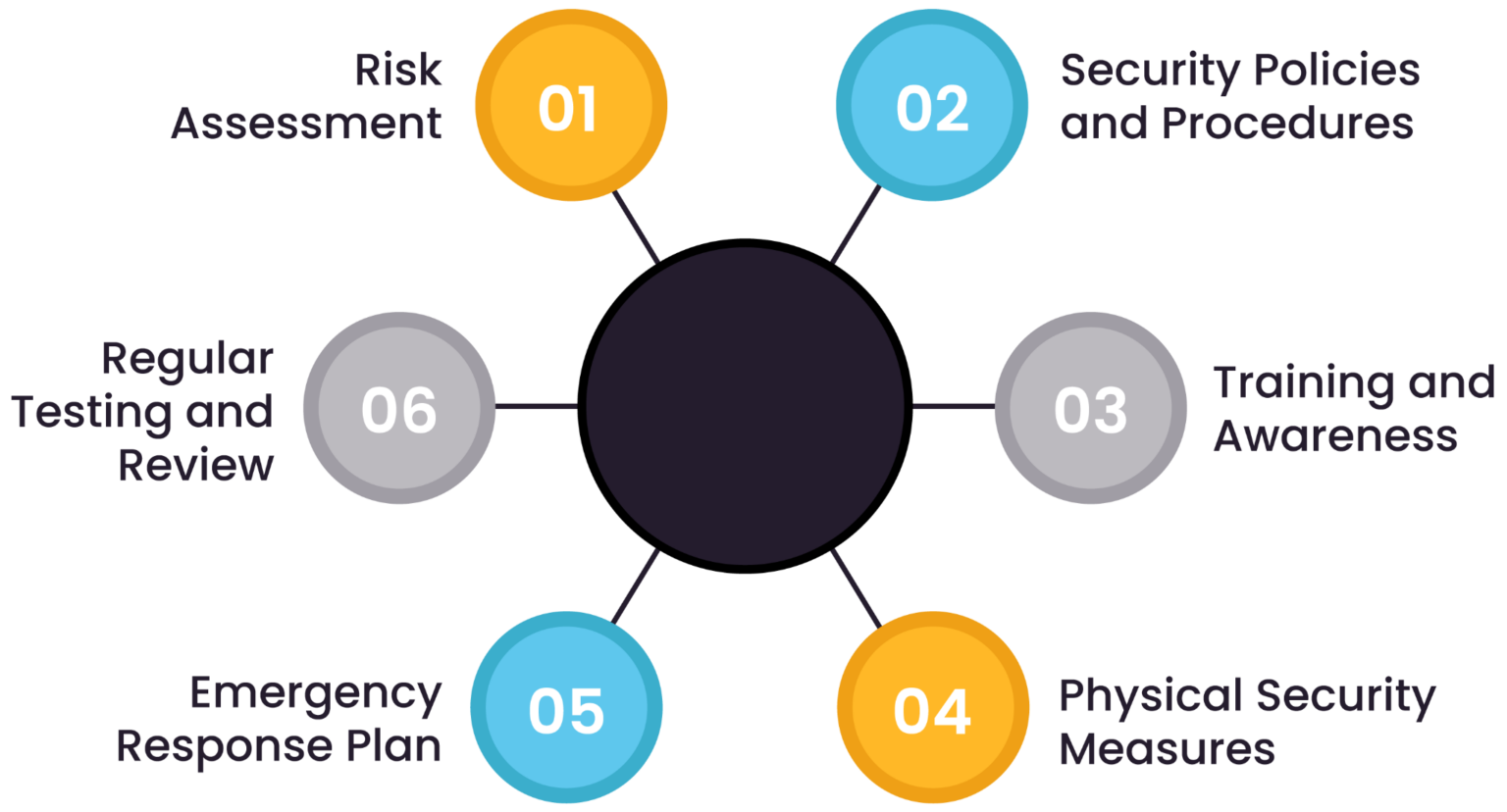 Physical Security Plan: In-Depth Tutorial & Best Practices - SecuriThings