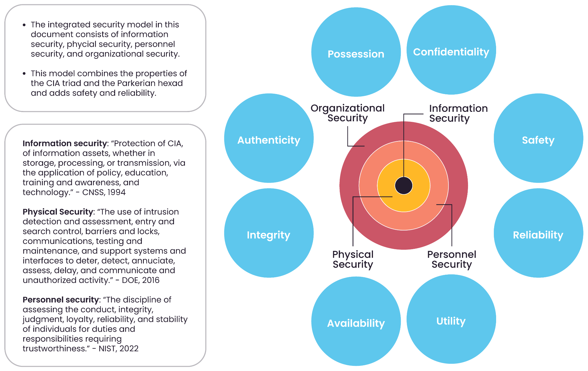Physical Security Plan: In-Depth Tutorial & Best Practices - SecuriThings