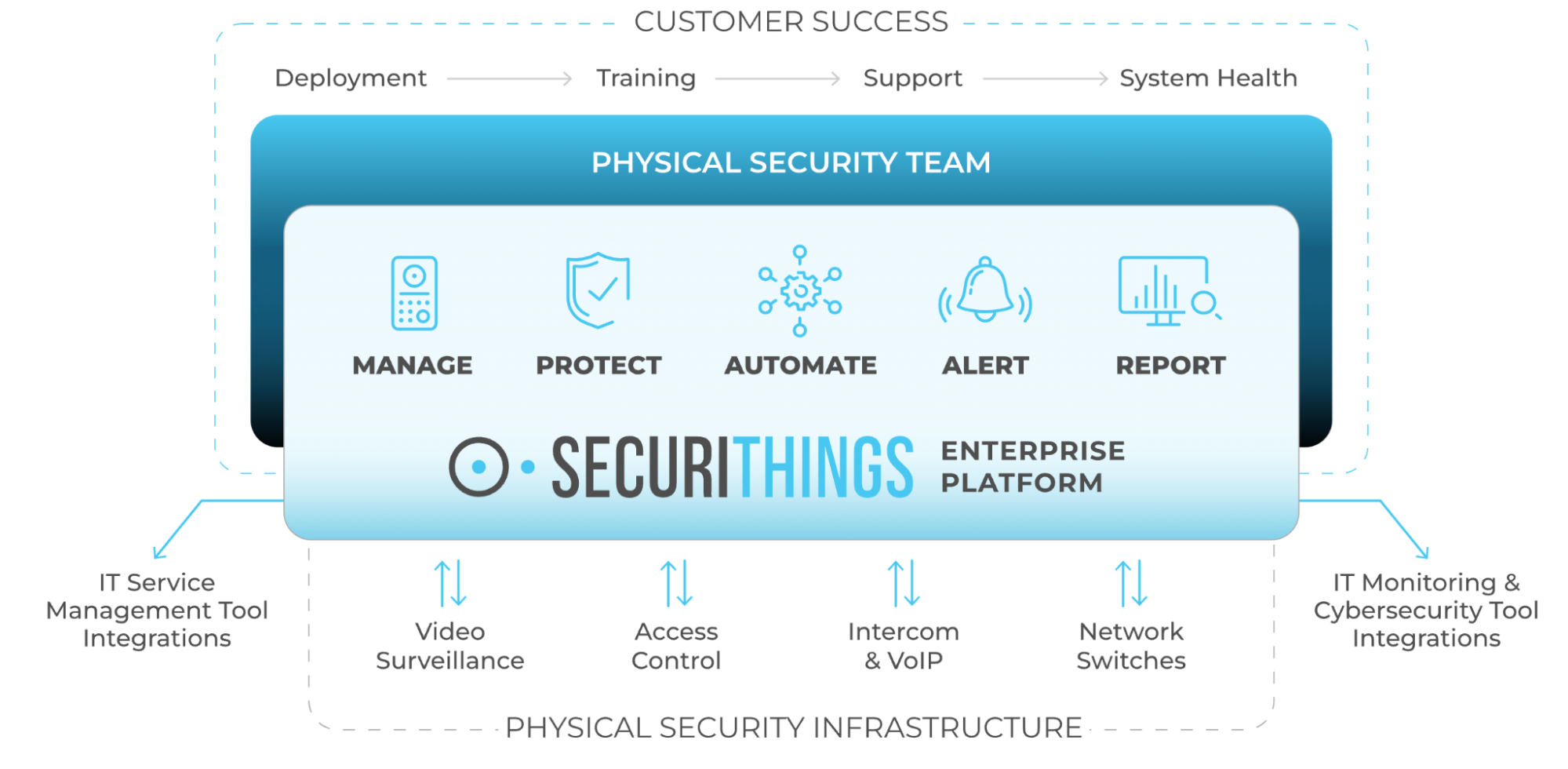 Physical Security Controls: Modern Best Practices - SecuriThings