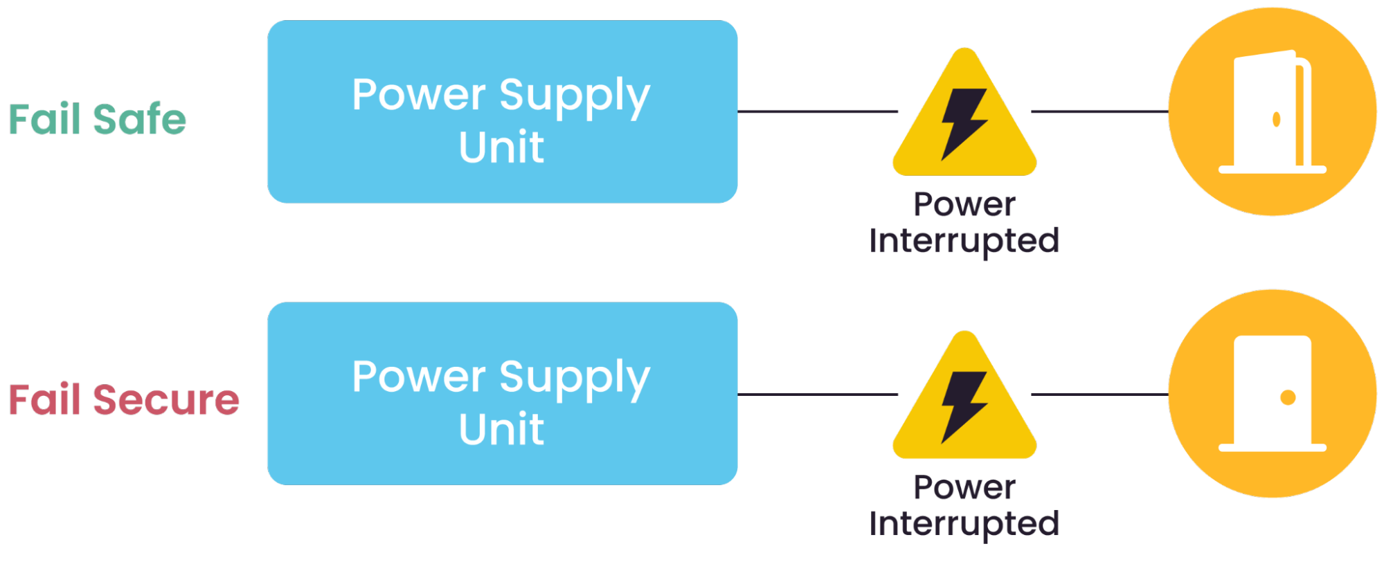 Physical Security Controls: Modern Best Practices - SecuriThings