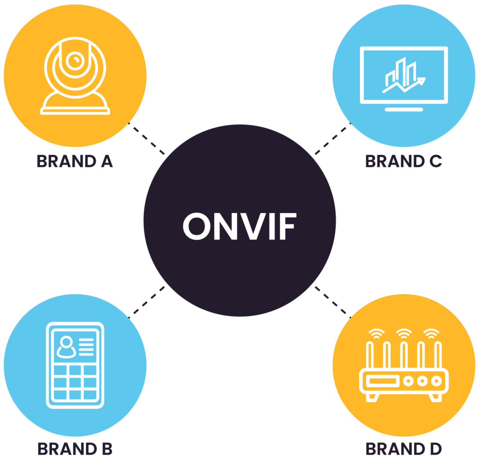 ONVIF vs RTSP: An In-Depth Tutorial - SecuriThings