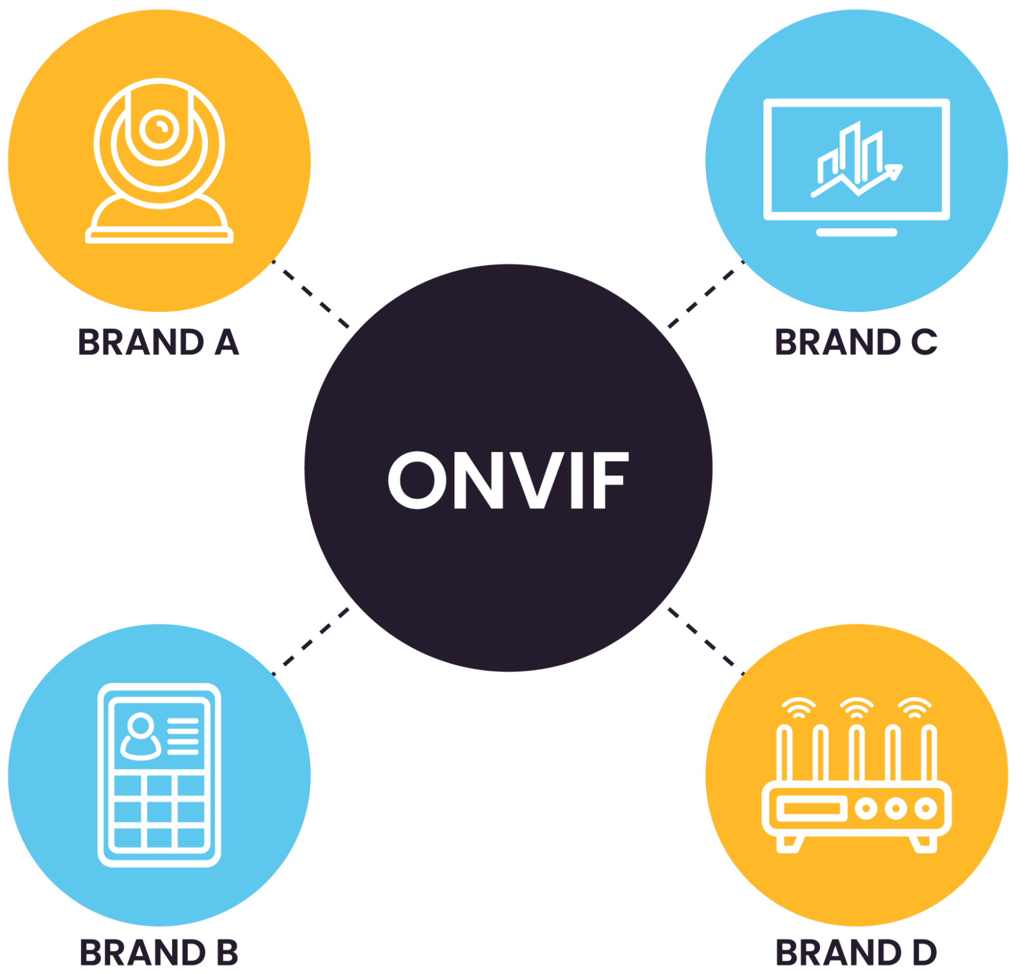 Onvif Vs Rtsp An In Depth Tutorial Securithings