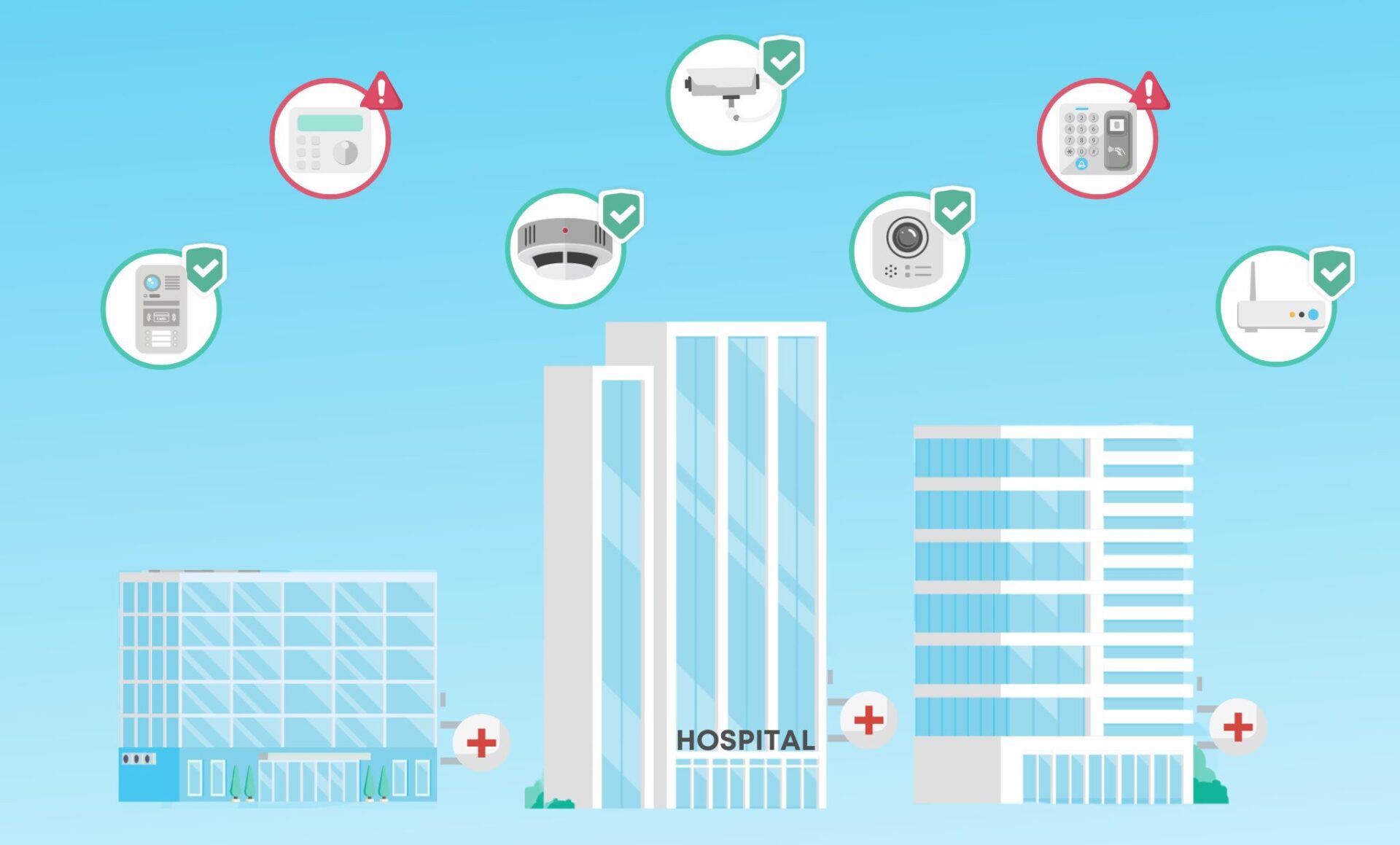 Iot Devices In Healthcare Examples And Management Best Practices Securithings