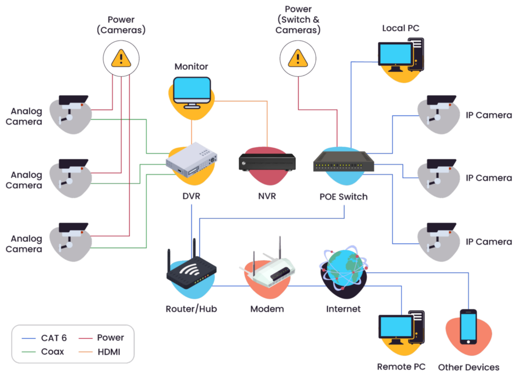 Physical Security Tools: Key types & management best practices ...