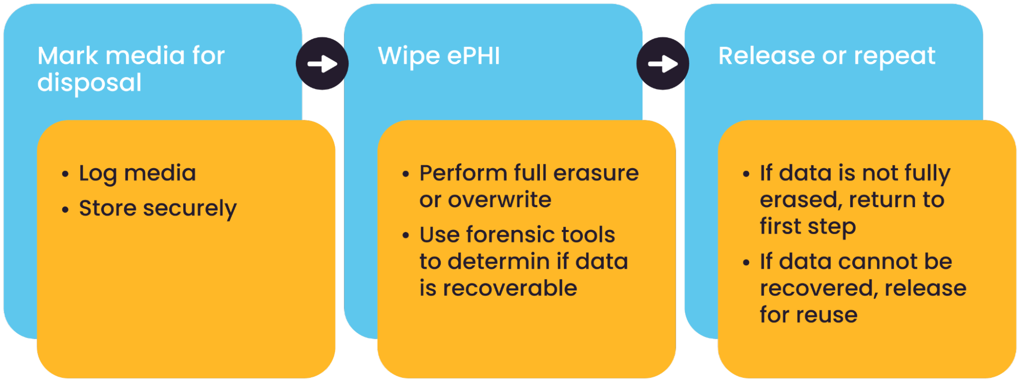 HIPAA Physical Security Best Practices - SecuriThings